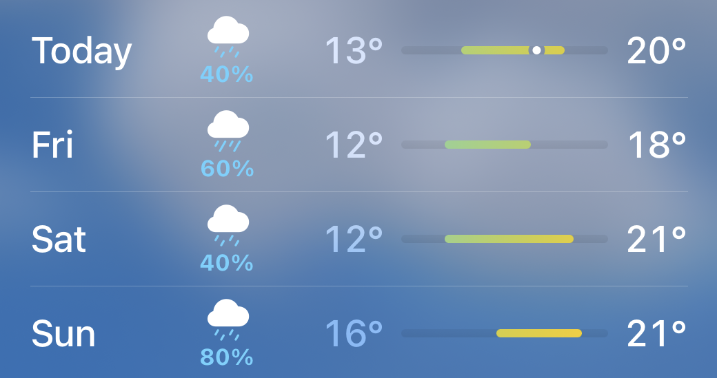 It’s Always Sunny in Cupertino – mssv