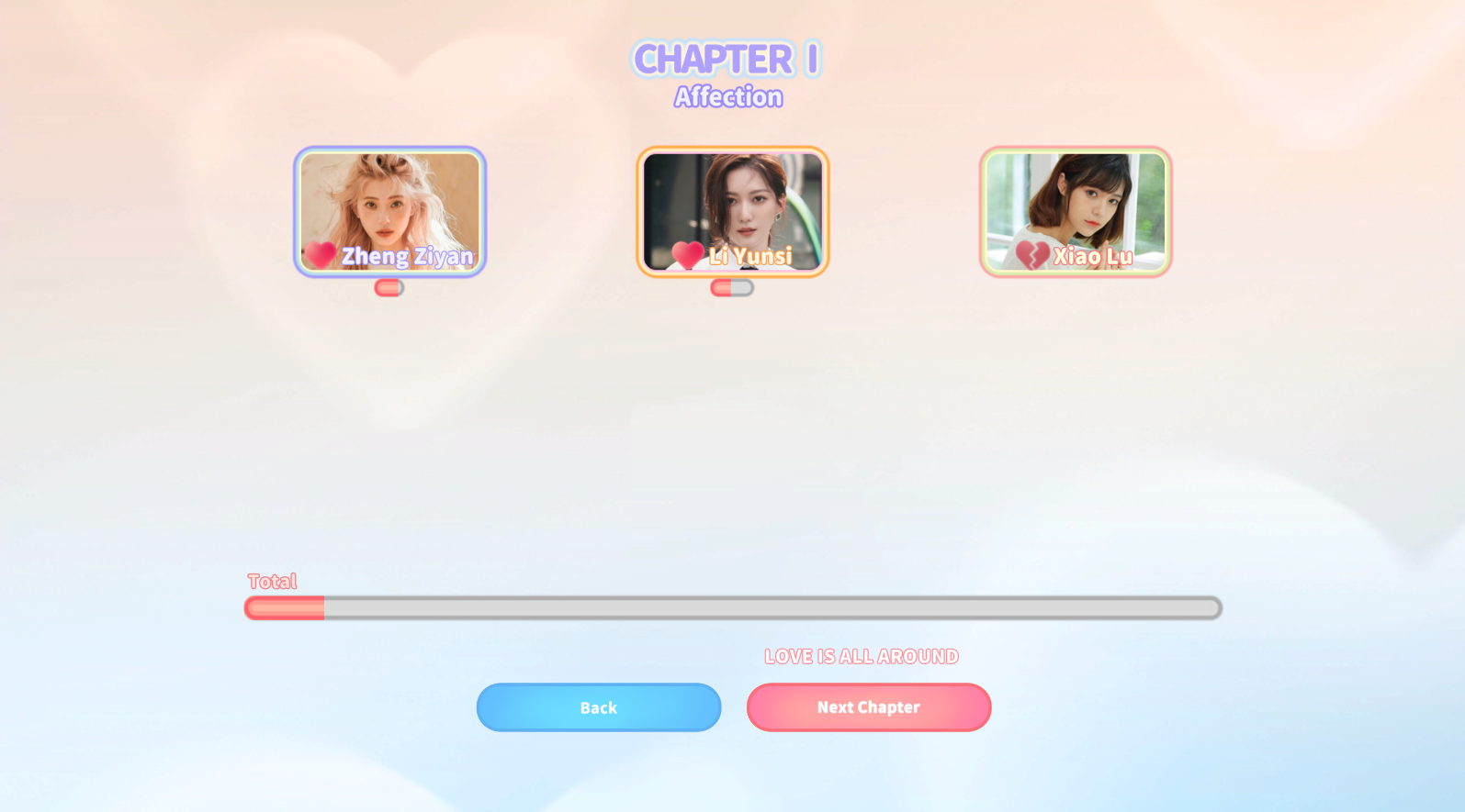 Love Is All Around – mssv